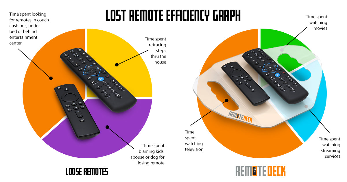 Everyday Life, Real Cool Ideas: Keep your remotes close on RemoteDeck